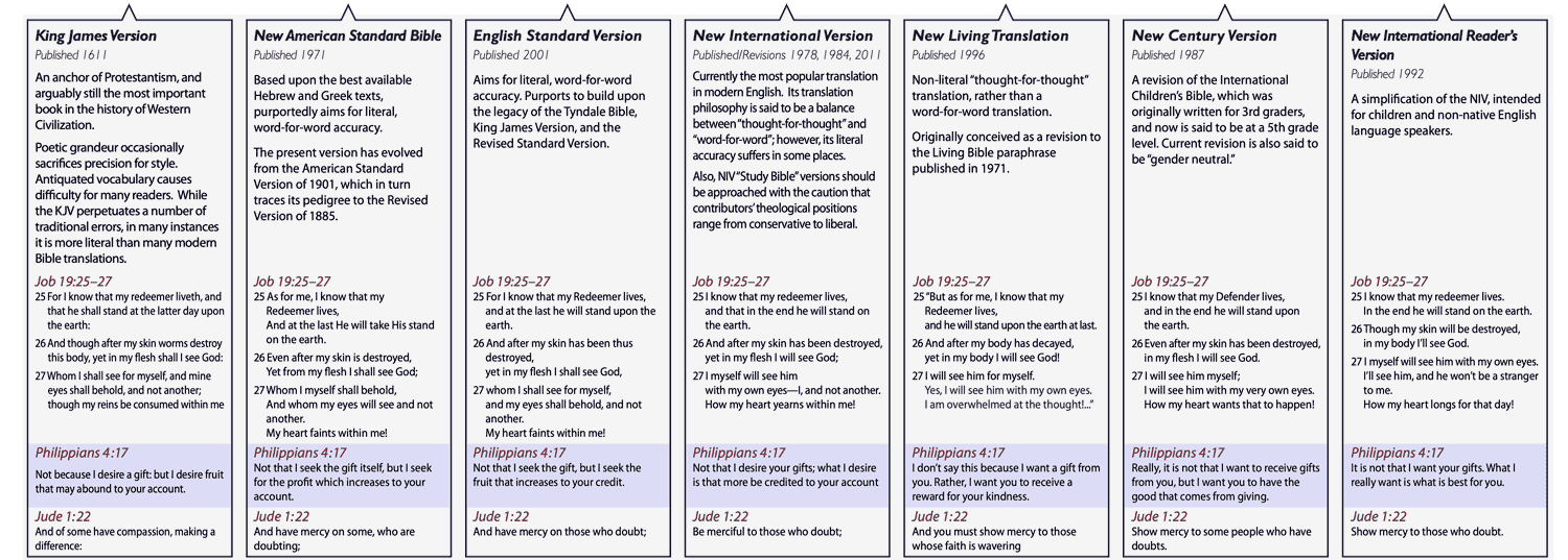 What Bible Should I Use